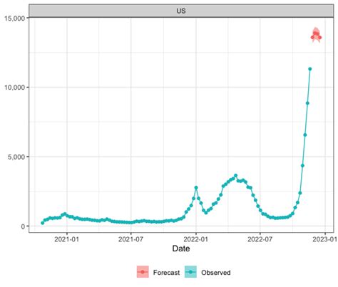 Creg Independent Versus Sum Of States · Issue 134 · Signaturescience Fiphde · Github