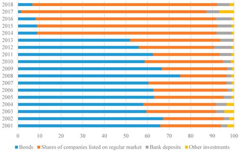 Pension Funds Are Prohibited From Using Which Investment Strategy