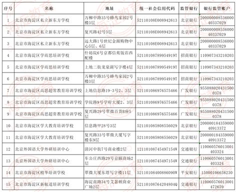 海淀区首批学科类校外培训机构白名单公布：新东方、学而思等15家在列教委会