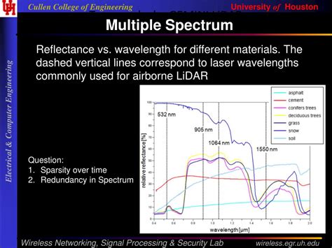 Ppt Compressive Sensing For Lidar And Cognitive Radio Applications Powerpoint Presentation