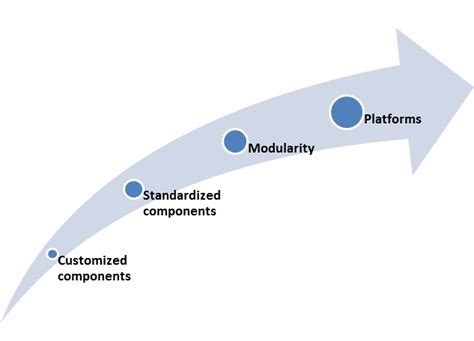 The Trends Of Customized Standardized Modularity And Platform In Robots RoboticsTomorrow