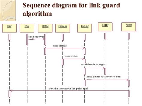 Detection Of Phishing Websites