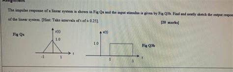 Solved The Impulse Response Of A Linear System Is Shown In Chegg