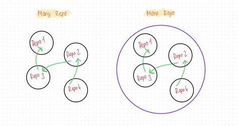 Insiders Email Product Monorepo Journey By Doğukan Aydoğdu Insider Engineering Medium