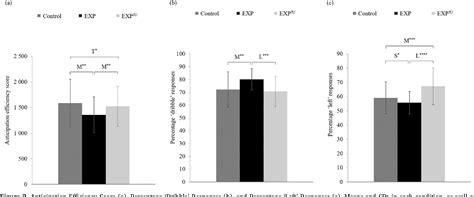 Figure 1 From Judgement Utility Modulates The Use Of Explicit