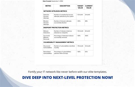 IT Network Security Performance Metrics Template In Word PDF Google