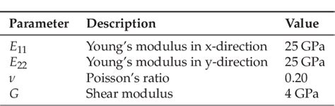 Table From Multiobjective Optimization For The Aero Structural Design