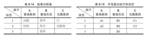 常用八大测试用例设计方法 Csdn博客