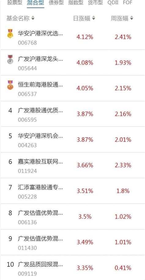 南财基金通·混合型基金收益排行榜（12月22日）证券投资配置包括