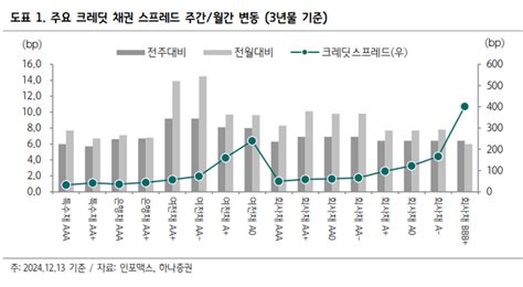 국고채 시장 아직은 견제와 균형 유지방어적으로 대응해야”