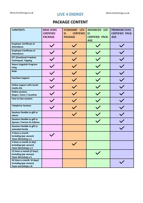 Neuro Emotional Technique Chart