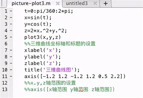 如何用matlab画出李沙育图形 matlab三维绘图基础 csdn博客