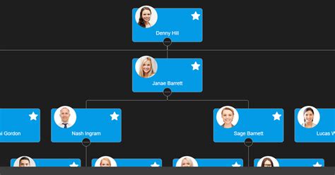 How To Create A Javascript Organizational Chart