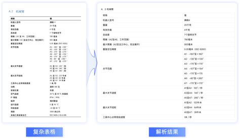 文档解析工具：如何将pdf文档转换为markdown格式？ 知乎