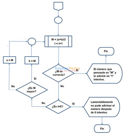 2 1 1 8 Práctica de laboratorio cree un diagrama de flujo de proceso