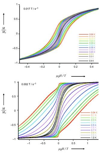 Magnetization M Versus Applied DC Field H Hysteresis Loops For