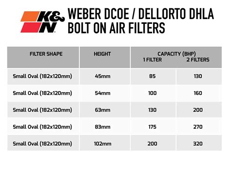 Buy Kandn Filters Weber Dcoe Dellorto Dhla Filter Demon Tweeks