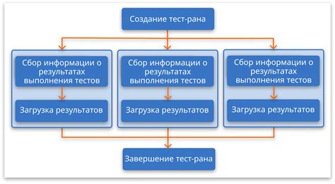 test it cli test it
