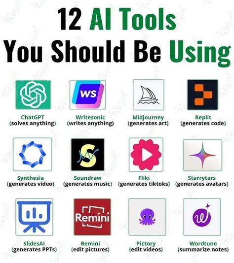 He Mohamed Ali Mohamed On Linkedin Top Ai Tools To Use In 2024 1
