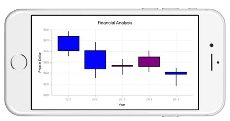 Chart Types SFChart Xamarin IOS Syncfusion