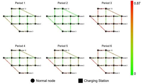 Traffic Equilibrium Flow In Six Periods Download Scientific Diagram