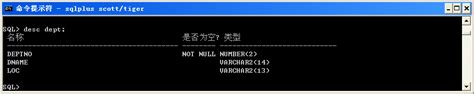 Oracle数据结构 动力节点 Oracle数据结构 动力节点