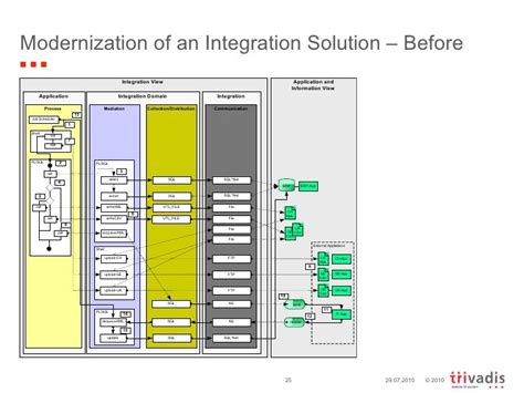 Integration Blueprint Short En