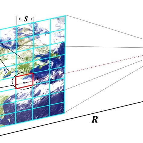 Aircraft Target Detection Schematic In Earth Background Download Scientific Diagram