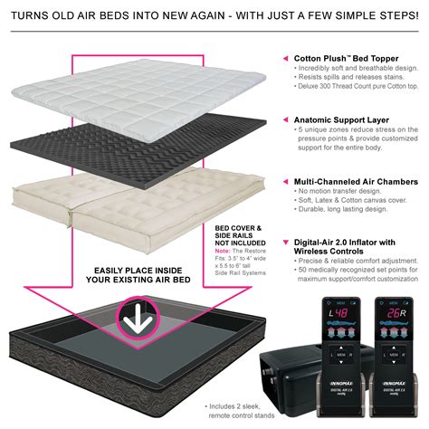 Restore™ Premium Softside Air Bed Retrofit Replacement Kit Premium