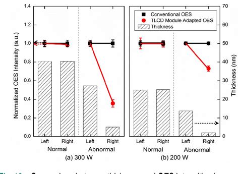 Figure 13 From Real Time Plasma Uniformity Monitoring Via Selective Plasma Light Intensity
