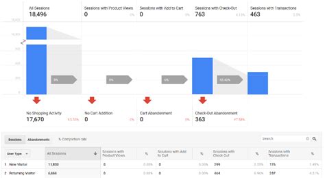 How To Setup Woocommerce Conversion Tracking Step By Step Latest Blog Artofit