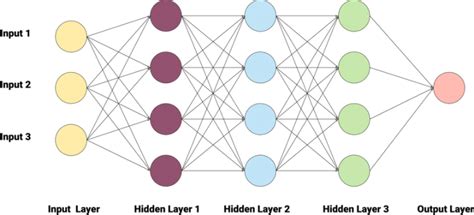 Skill Lync Launches Masters Autonomous Driving Course Team Bhp