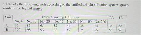 Solved 3. Classify the following soils according to the | Chegg.com