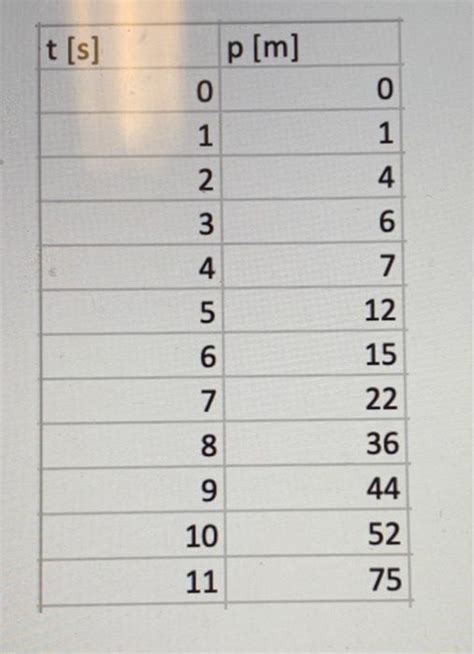 Please Help The Data Below Show The Position P