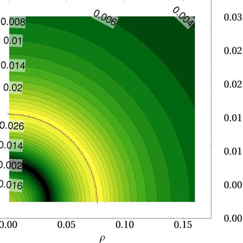 Relative Error Between O λ 9 2 Ω 3 Cmmr And N 20 Akm In A B G