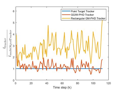 Extended Object Tracking Of Highway Vehicles With Radar And Camera