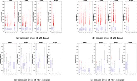 Figure 12 From 3d Lidar Map Compression For Efficient Localization On Resource Constrained