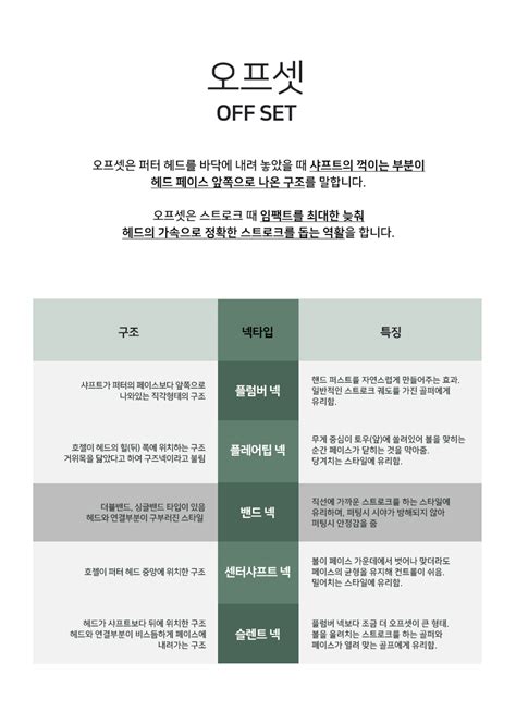[핫딜] 조지스피리츠 엠페라 Gsp 700 말렛퍼터 딜팡 골프용품 전문쇼핑몰