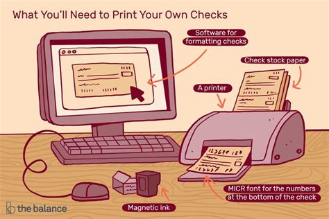 See What You Need Before You Print Your Own Checks