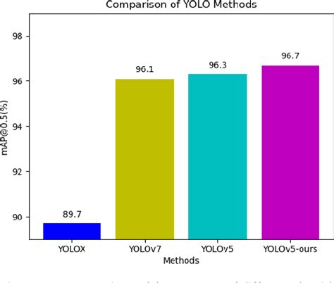 Figure 6 From Research On Improved Lightweight Weld Defect