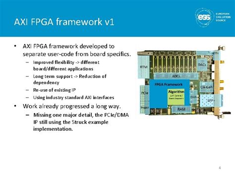 FPGA Roadmap Kaj Rosengren FPGA Designer Beam Diagnostics