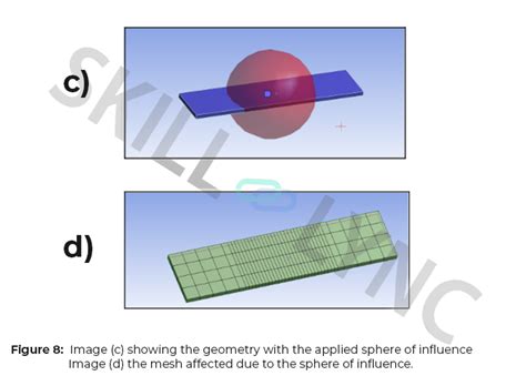 Learn Everything About The Ansys Workbench Mesh Sizing