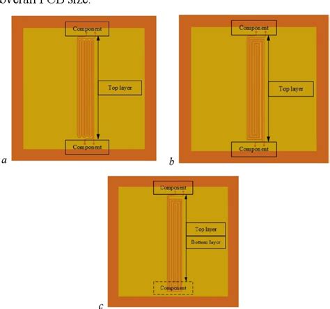 Figure 1 From Impact Of Routing On Emi Resilience In High Speed Digital Pcbs A Time Domain
