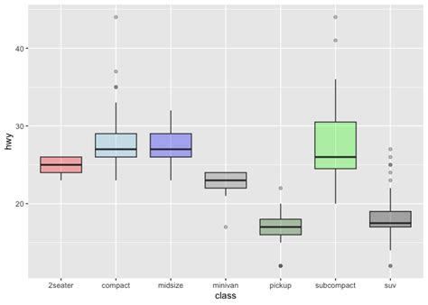 R How To Define Colores In Ggplot2 Stack Overflow