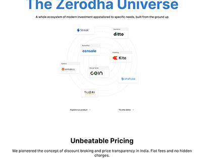 Zerodha Projects Photos Videos Logos Illustrations And Branding