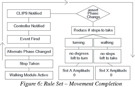 Figure 4 From A Framework To Control The Darwin Op Using Clips