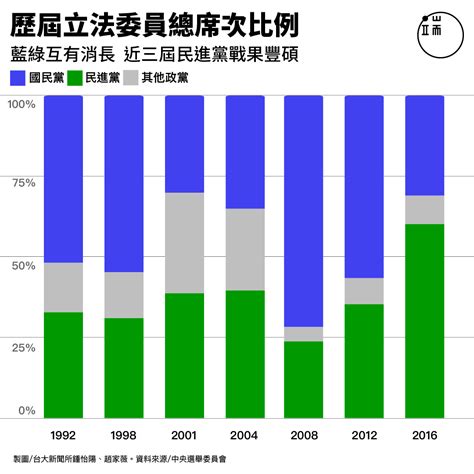 數據看2020台灣大選系列之二：立委選舉面面觀