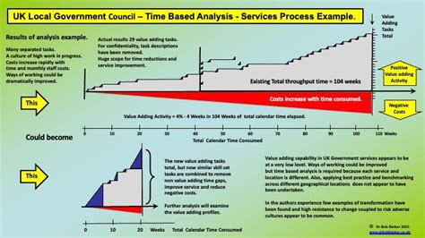 bob barker on linkedin measurement