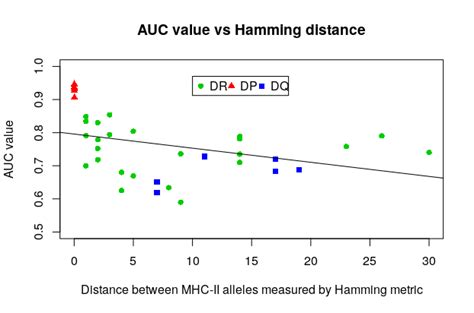 Colours Online Regression Analysis Of Auc Values From The Loo Download Scientific Diagram