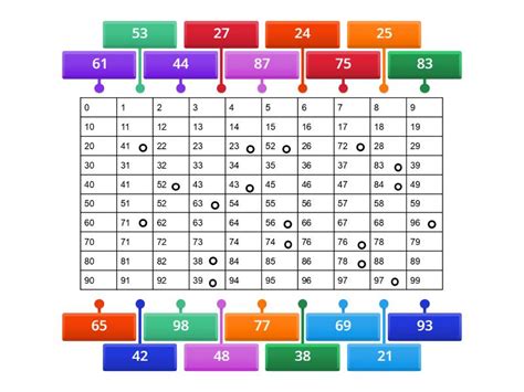 Cuadro De NÚmeros Desordenados Diagrama Con Etiquetas